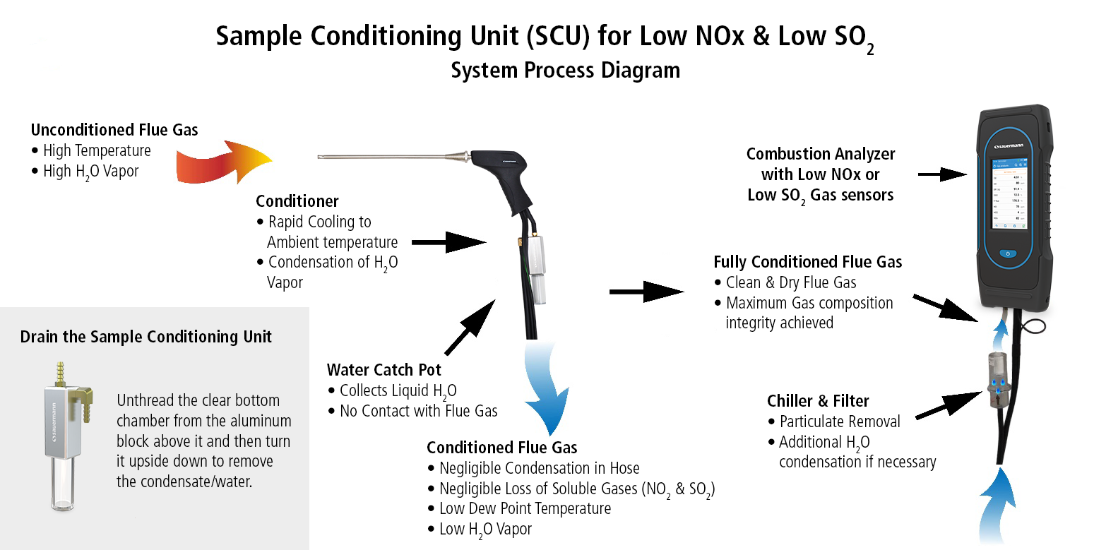 - SCU (Sample Conditioning Unit) | Sauermann group